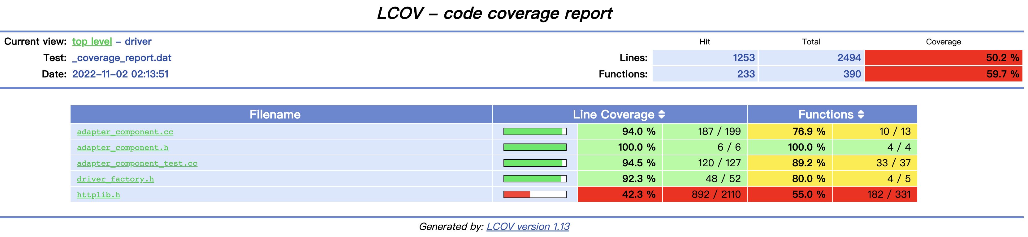 Cpp Debug Analyze 01 佚名